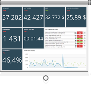 Create Dashboards for Google Analytics, Adwords and more. | DashThis ...
