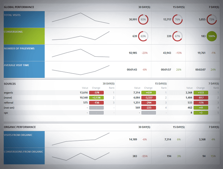 Create Dashboards for Google Analytics, Adwords and more. | DashThis ...