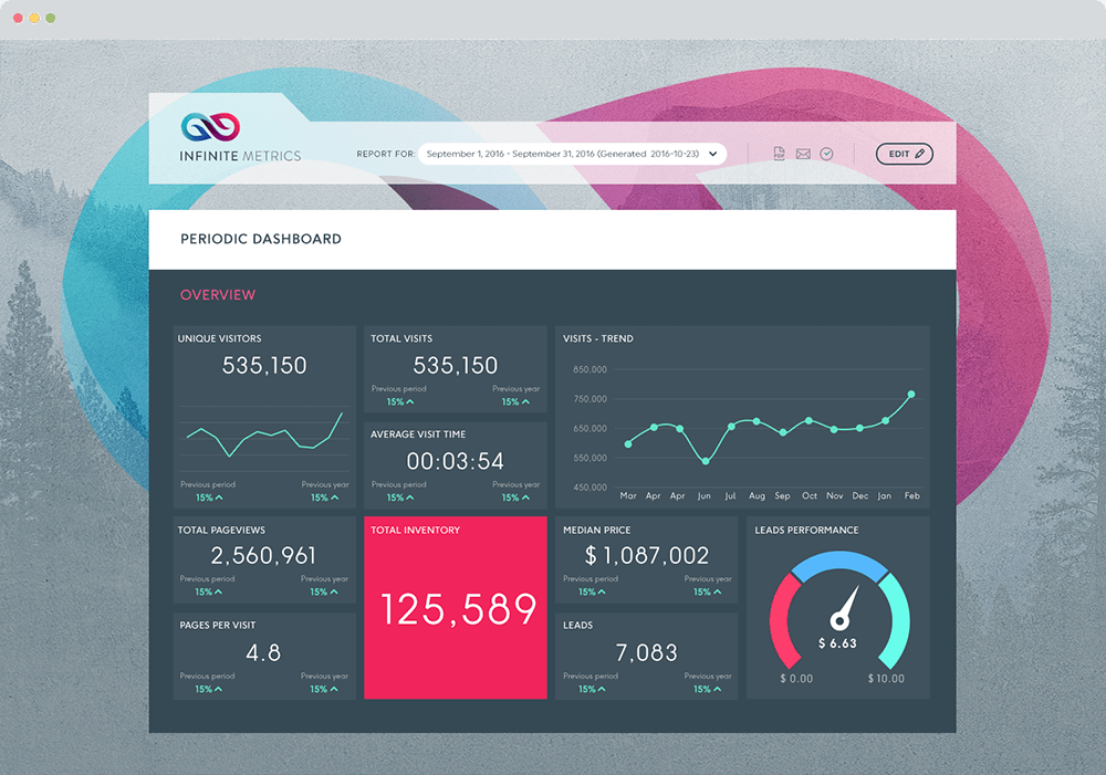 Marketing Reporting Dashboards For Analytics, SEM & SEO | DashThis