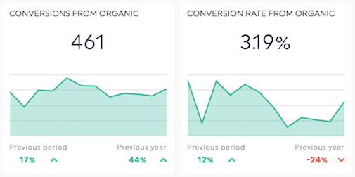 14 SEO metrics to track with a SEO reporting tool | DashThis