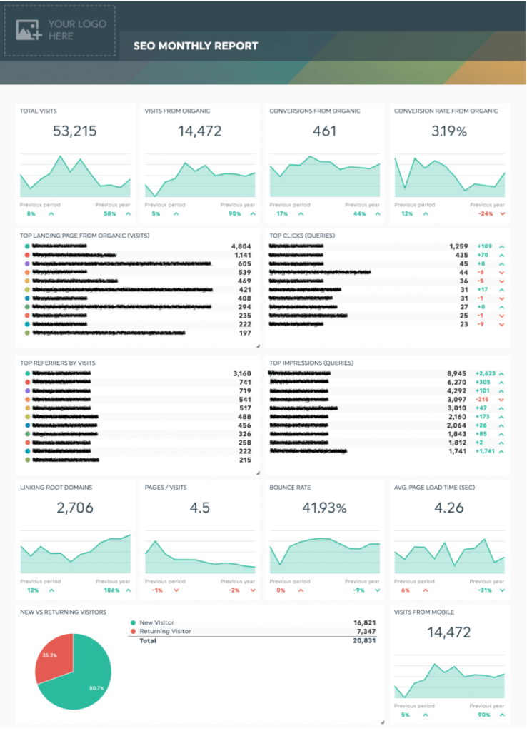 14 SEO metrics to track with a SEO reporting tool | DashThis