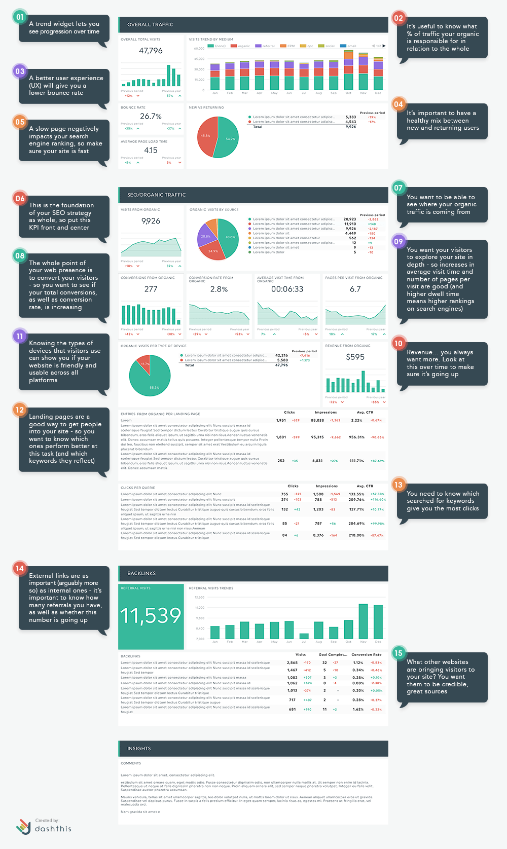 SEO Report Template All You Need To Know Infographic DashThis