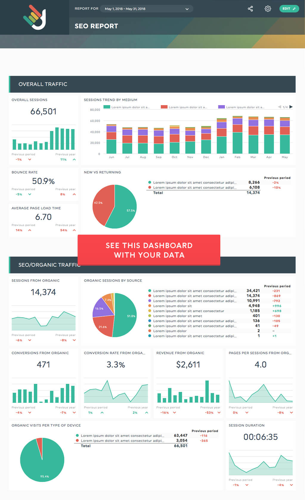 How To Create The Ultimate SEO Report For Your Clients